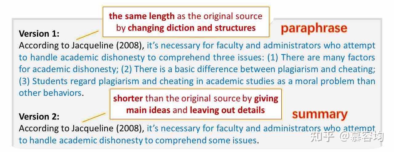 Academic English Writing[ Writing a summary ] - 知乎