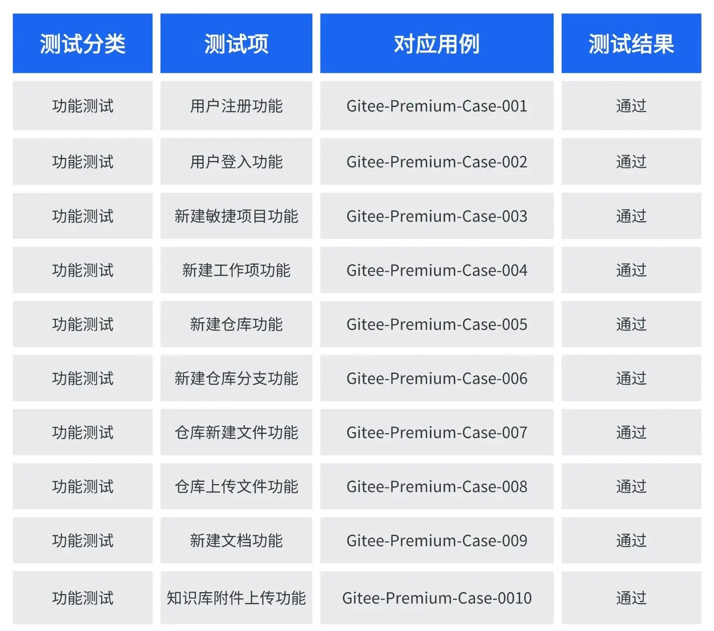 Gitee 与 OpenCloudOS 完成技术兼容互认，携手打造信创基石 - 知乎