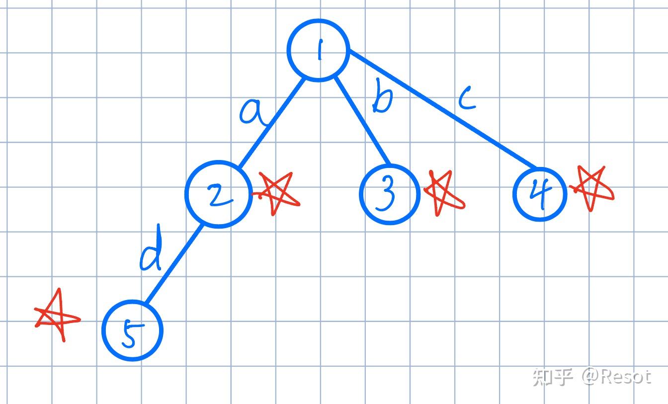 算法学习——Trie树 - 知乎