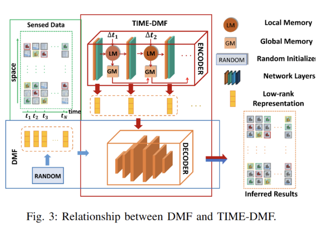 AAAI 2026 | 时空数据(Spatial-temporal)论文总结[下]（自动驾驶，天气预报，城市科学，POI推荐等） - 知乎