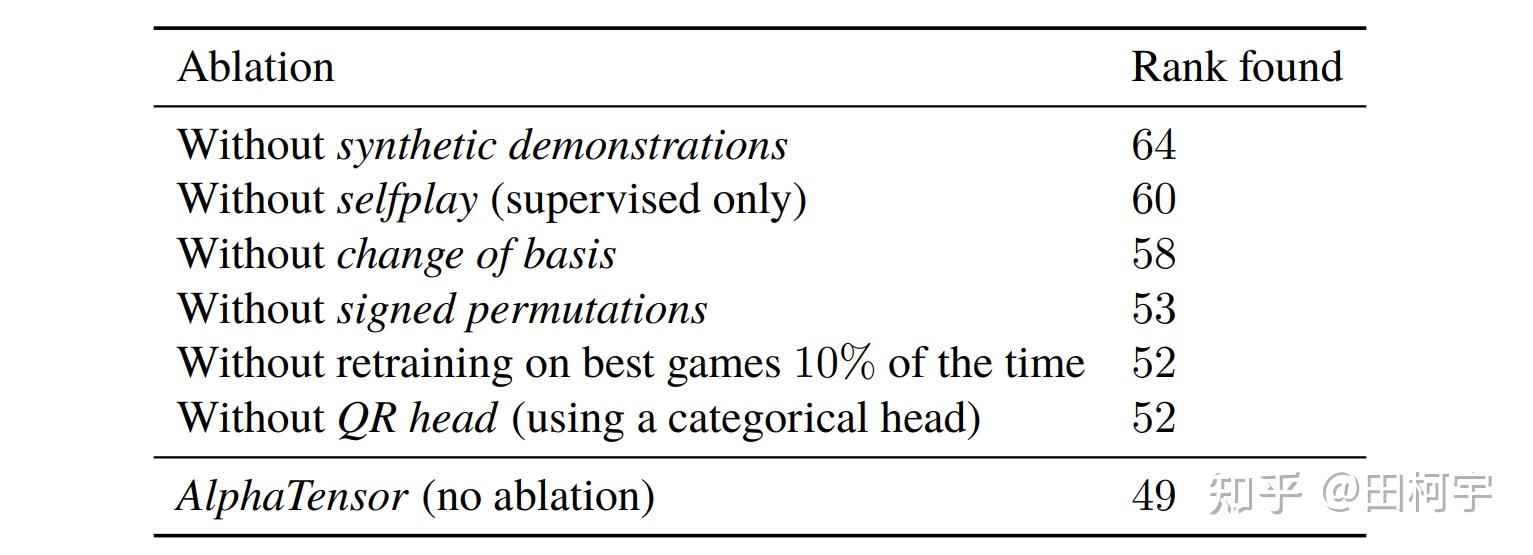 超全解读 DeepMind AlphaTensor: 使用AI(RL)自动设计算法(矩阵乘), AI4science 新赛道 - 知乎