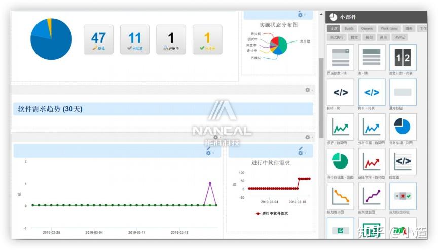 技术分享 | 基于西门子Polarion的软件工程管理 - 知乎