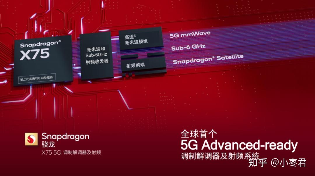5G-Advanced时代，移动终端将迎来哪些新特性？ - 知乎