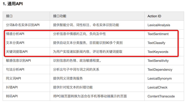Python利器之胎教《唐诗三百首》文本分析 - 知乎