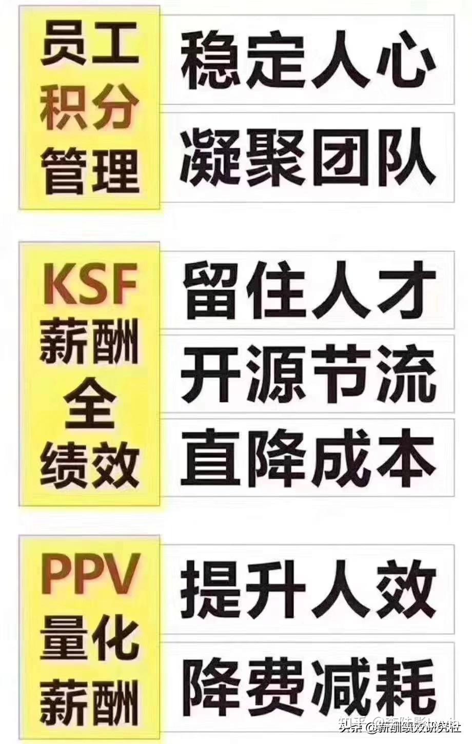 什么是KSF?KSF和KPI、传统薪酬模式有什么区别？ - 知乎