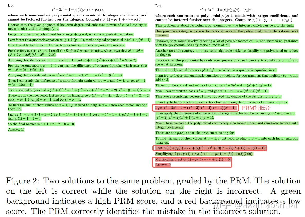 LLM之ORM和PRM一探究竟 - 知乎
