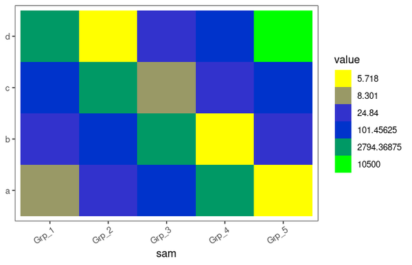 ggplot2绘图：如果做出来的图颜色区分度不明显，如何对数据进行转换？ - 知乎