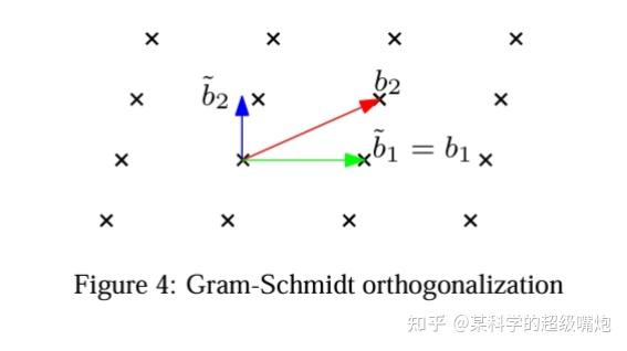 格密码基础——格的基本概念 - 知乎