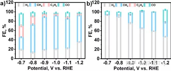 哈理工张凤鸣团队ACB：碳纳米管负载COFs，高效电催化CO2还原！ - 知乎