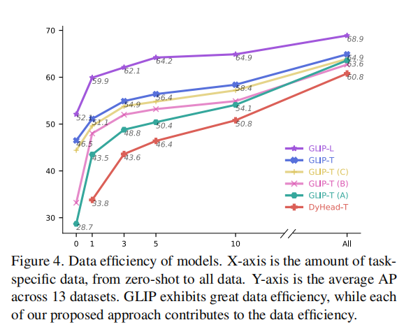 多模态--GLIP - 知乎