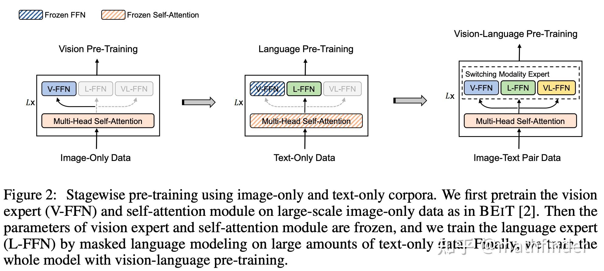 多模态学习持续梳理 - 知乎