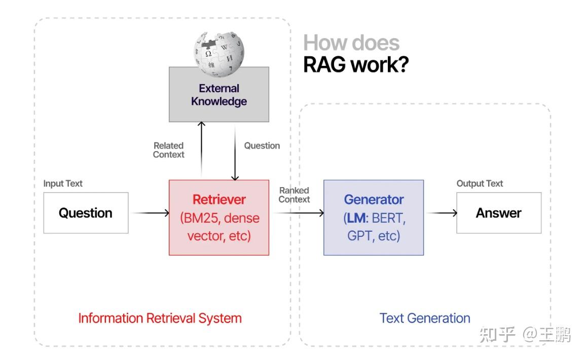 RAG提效利器——BM25检索算法原理和Python实现 - 知乎