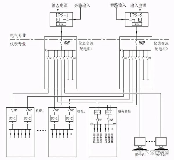 SIS、DCS和GDS的UPS供电要求和实施方案汇编 - 知乎