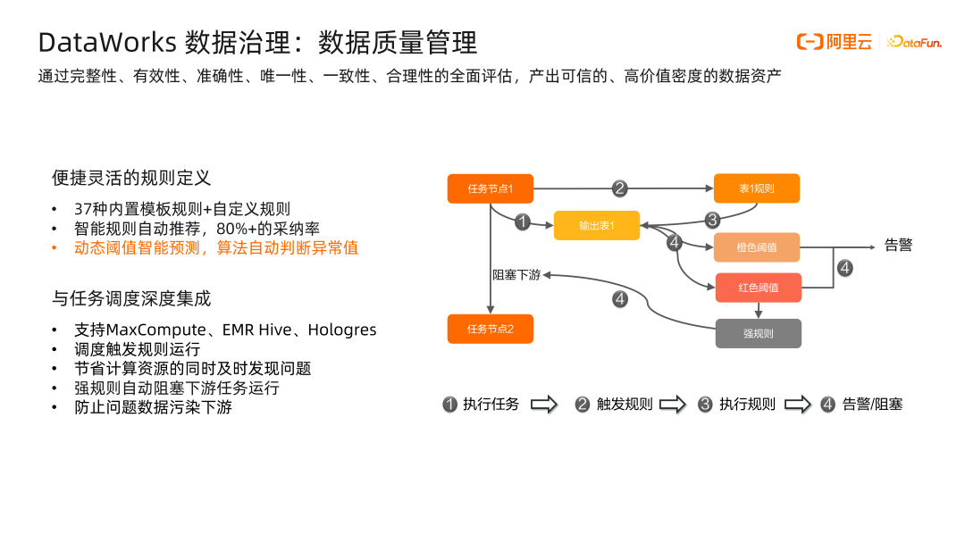 DataWorks：阿里全链路数据治理实践 - 知乎