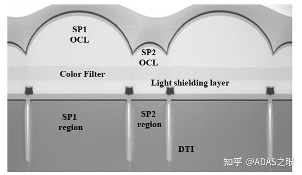 ADAS-干货|一文看懂索尼CIS传感器SubPixel-HDR技术 - 知乎