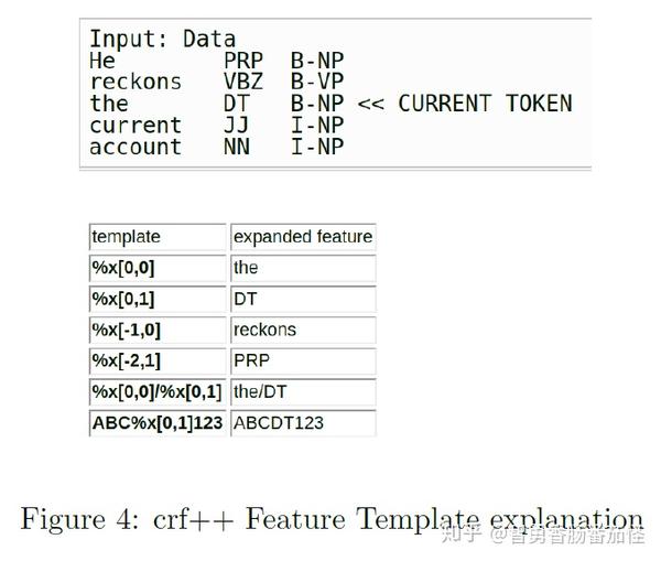 一文理解条件随机场CRF - 知乎