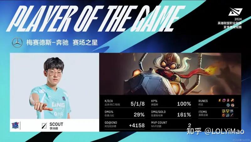 2024LPL夏季赛LNG 1-2 RA - 知乎