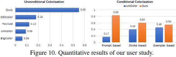 （2024，CtrlColor，多模态提示，局部颜色操作）控制颜色：基于多模态扩散的交互式图像着色 - 知乎