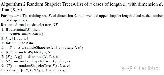 多变量时间序列分类综述 (一) - 知乎