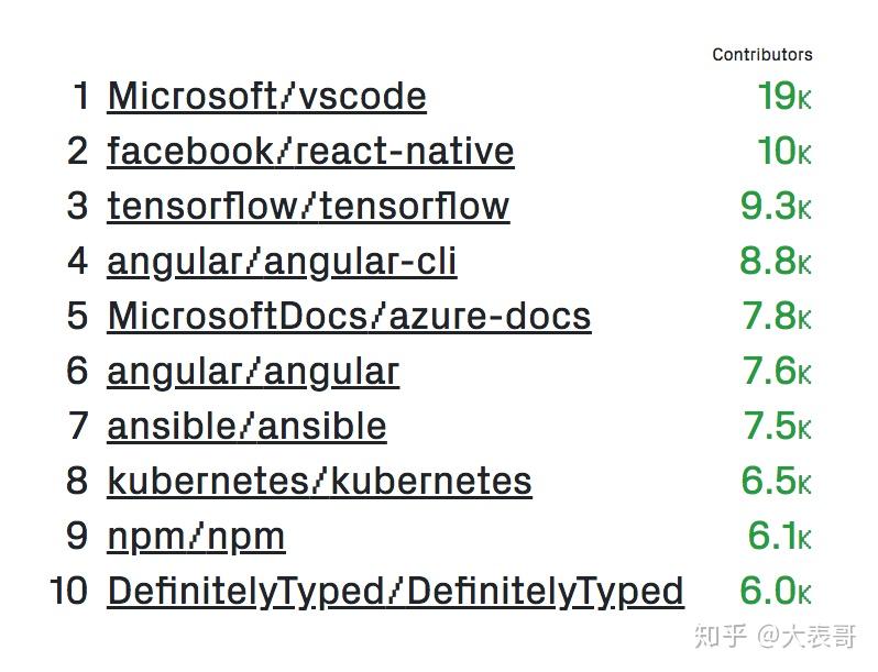 VSCode 源码解读-Workbench - 知乎