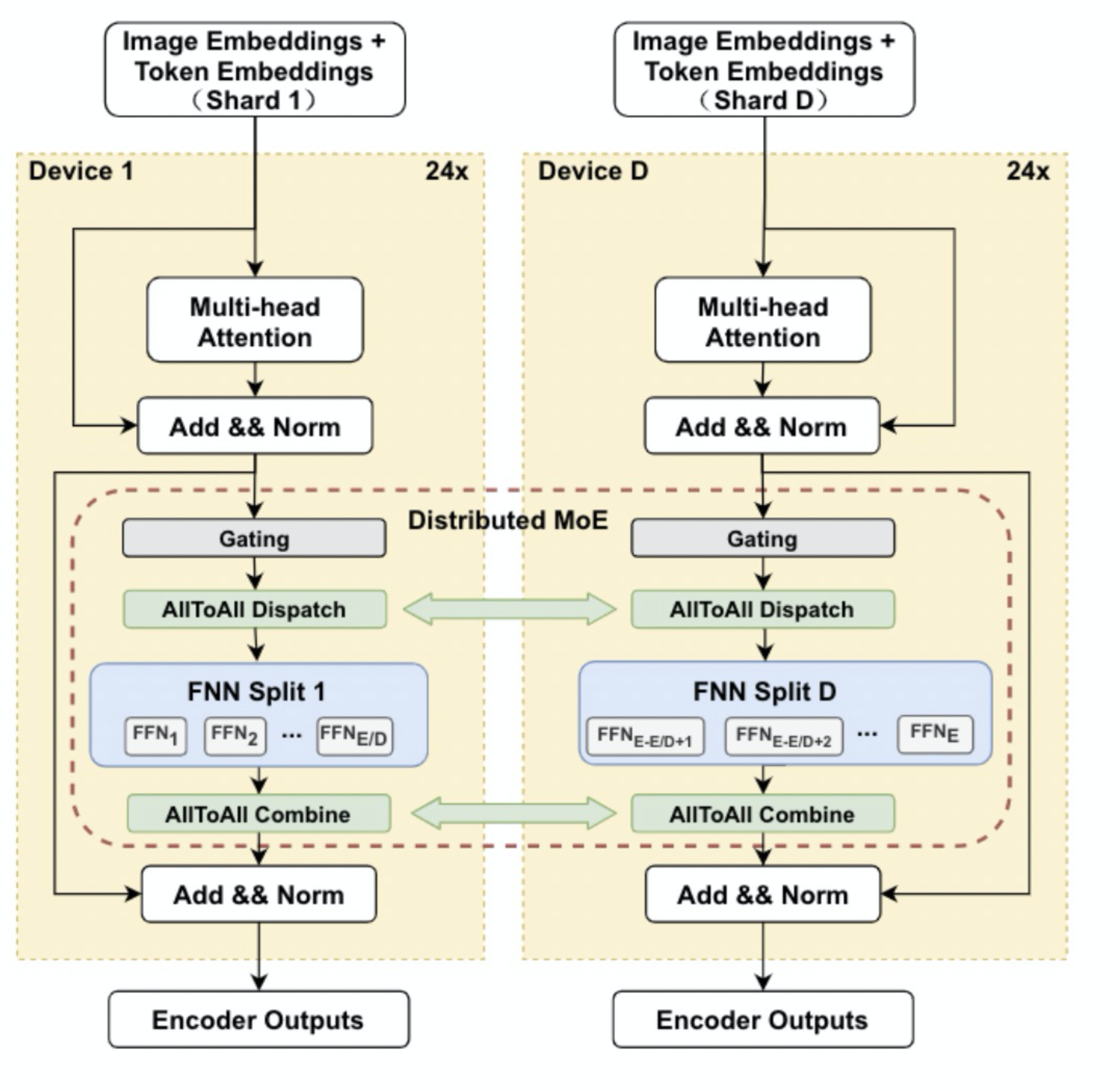 【USENIX ATC'22】支持异构GPU集群的超大规模模型的高效的分布式训练框架Whale - 知乎