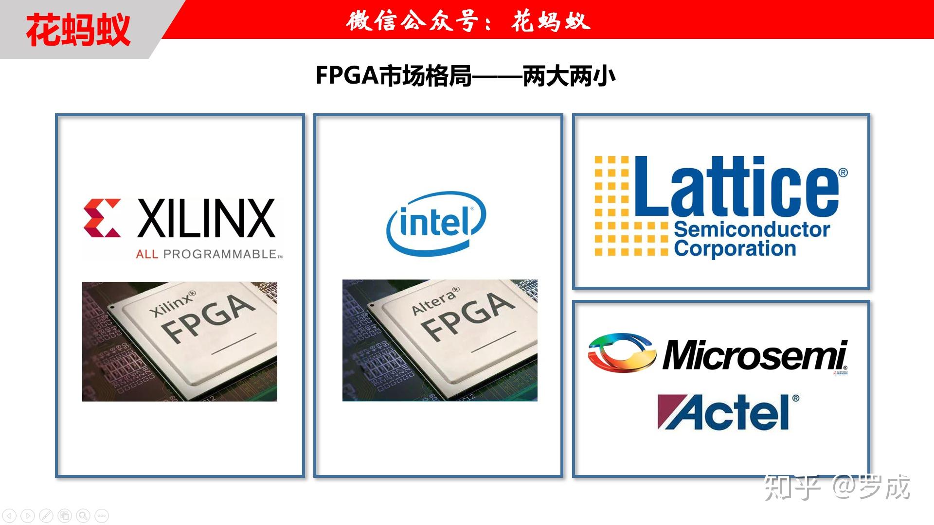 快速理解FPGA设计流程及工具软件 - 知乎