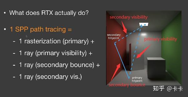 Games202-Real Time Ray Tracing - 知乎
