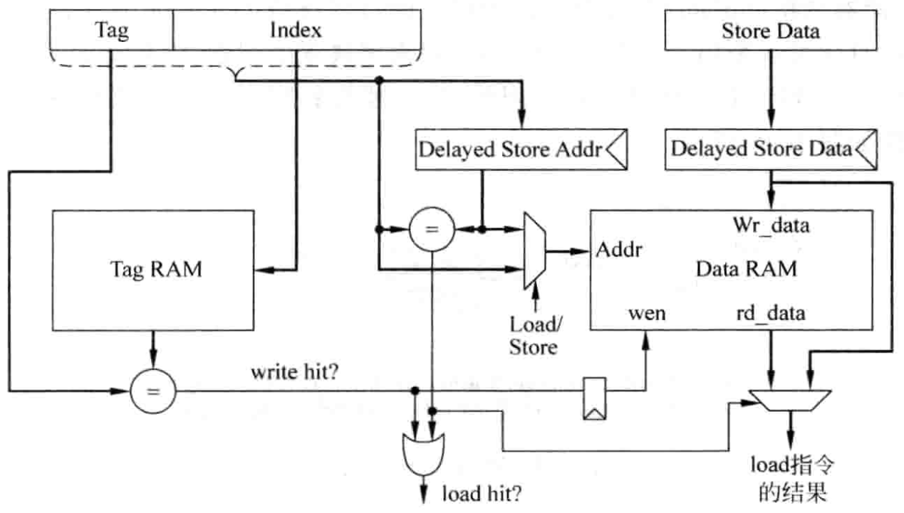 Cache的基础知识 - 知乎