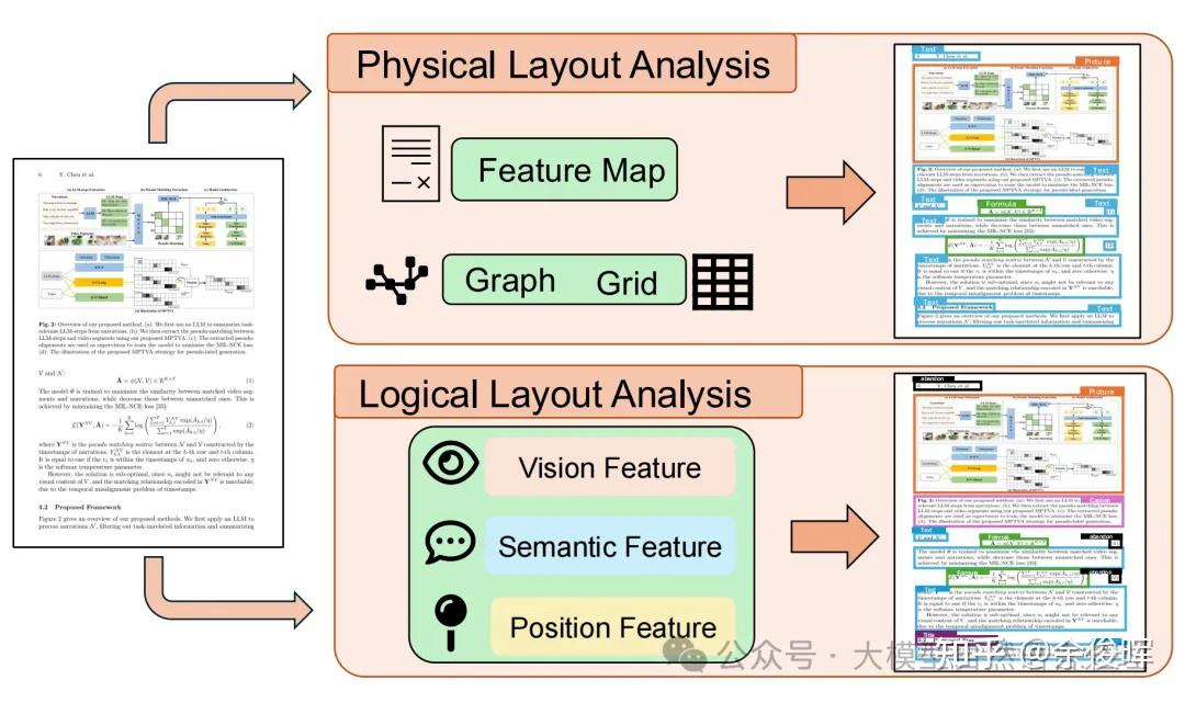 使用多Agent进行海报生成的技术方案及评估套件-P2P、paper2poster - 知乎