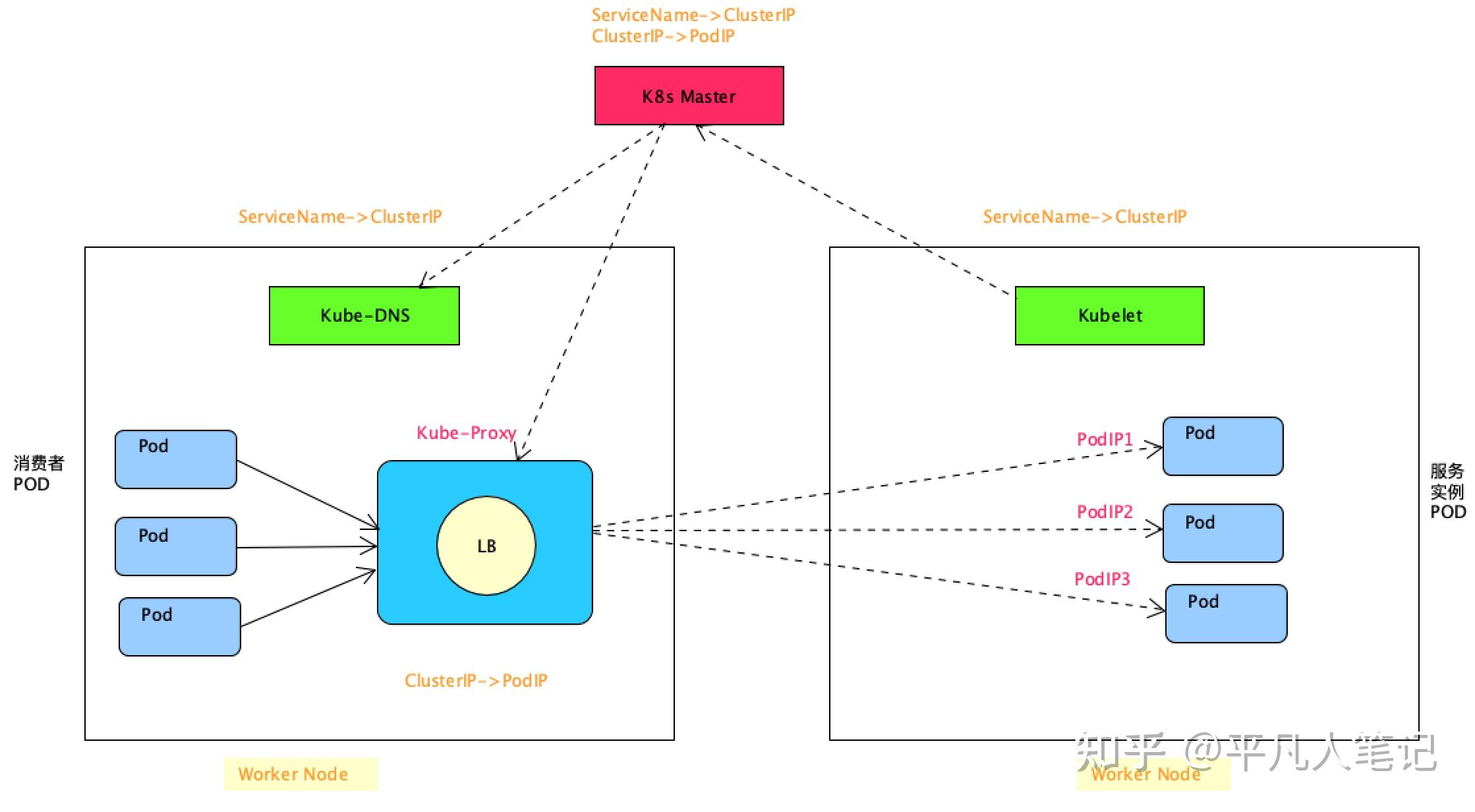 深入理解K8S网络原理上 - 知乎