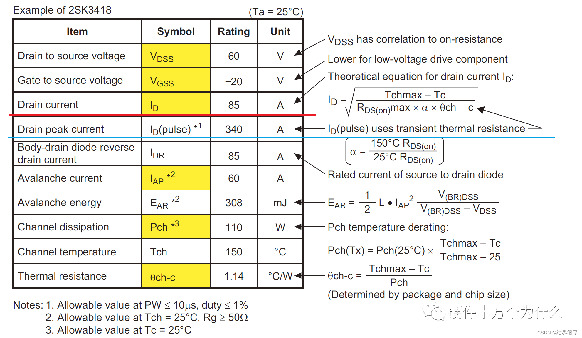 Safe Operating Area（SOA） - 知乎