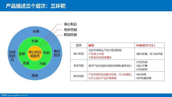 NPDP 01 - 新产品开发战略 - 知乎
