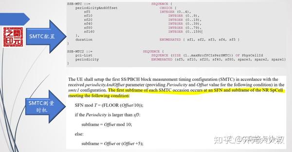 回顾SSB测量的几个话题（下） - 知乎