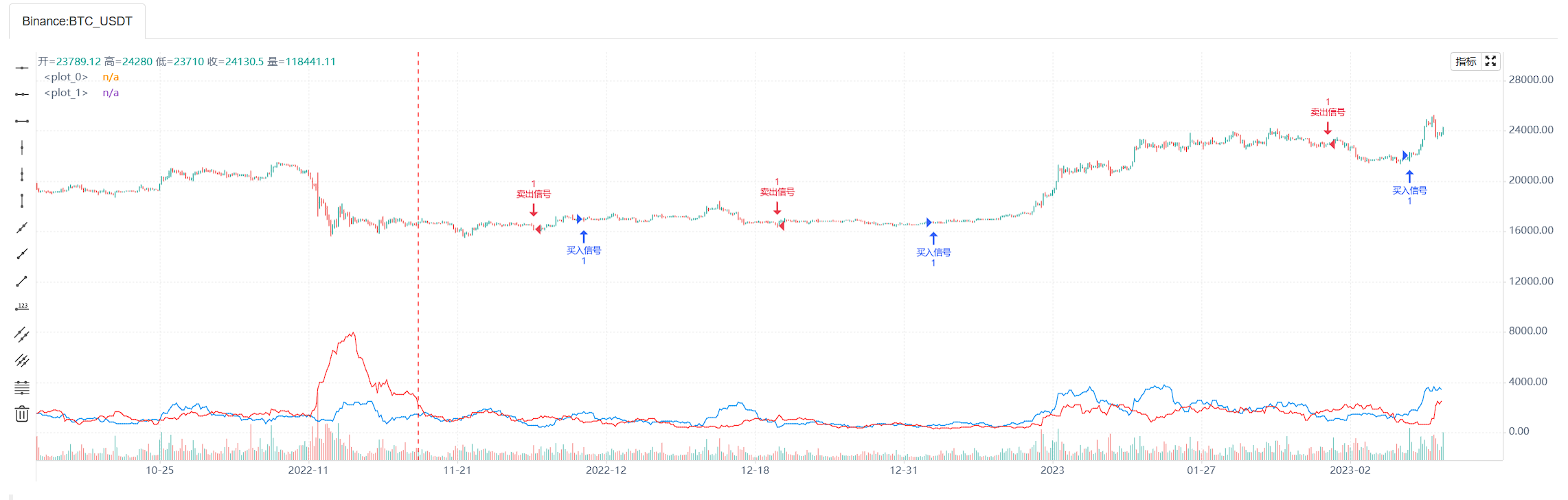 ADTM指标探索 - 知乎