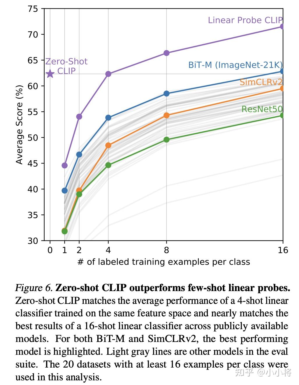 神器CLIP：连接文本和图像，打造可迁移的视觉模型 - 知乎