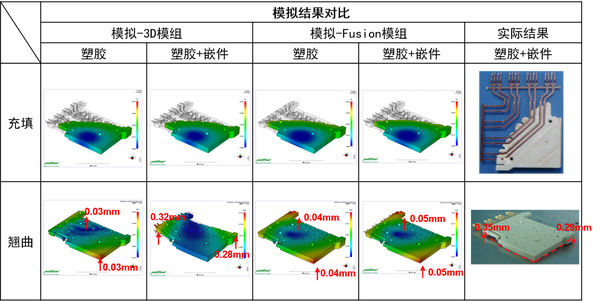 Moldflow 标准化应用与实施 - 知乎