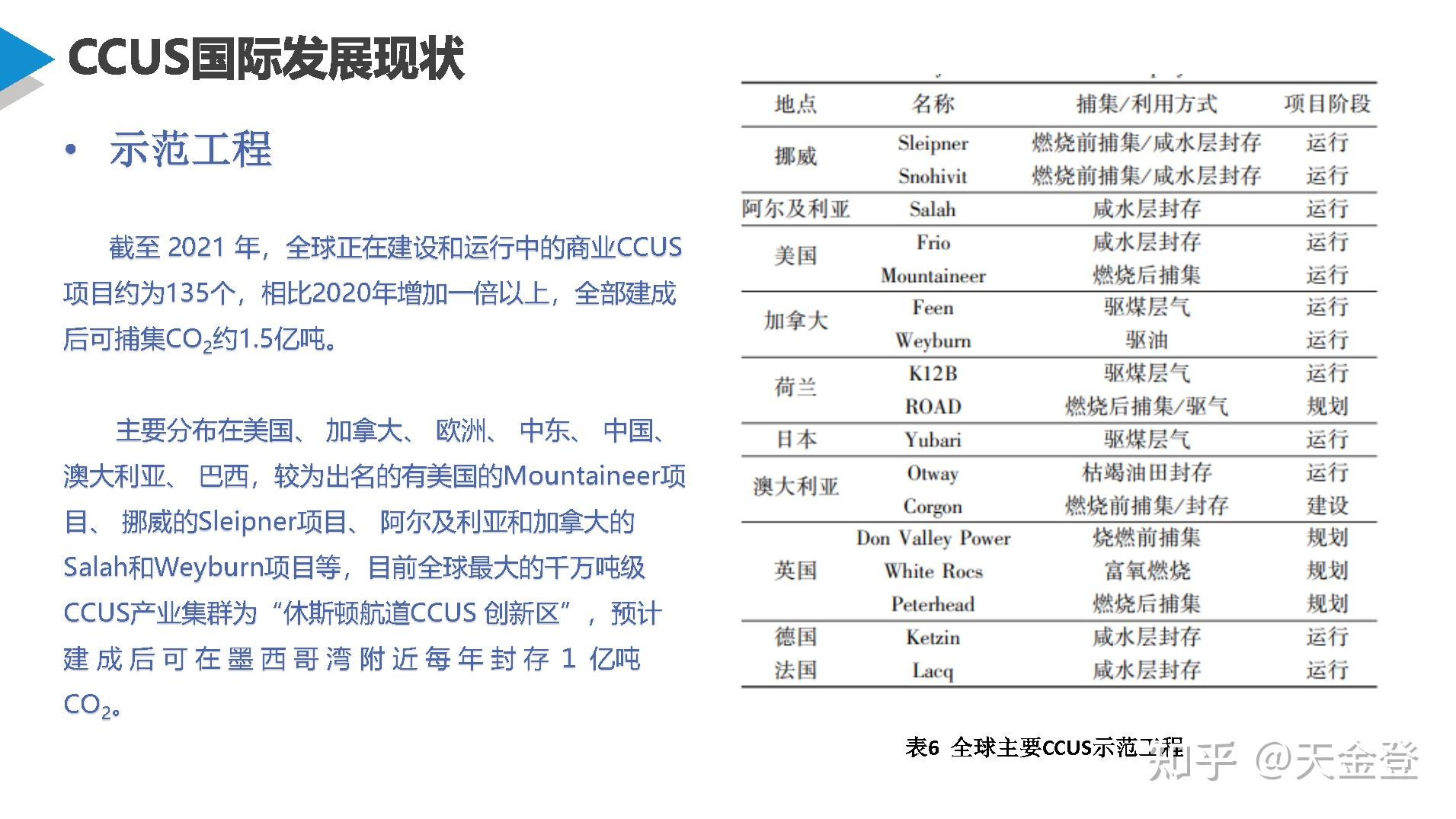 品牌联盟 行业观察 | 碳捕获、利用与封存（CCUS）行业研究 - 知乎