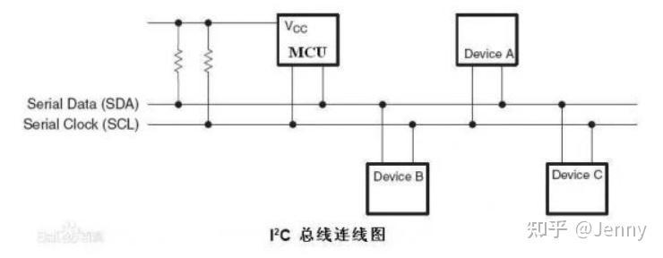 串行通讯介绍（SCI、SPI、I2C） - 知乎