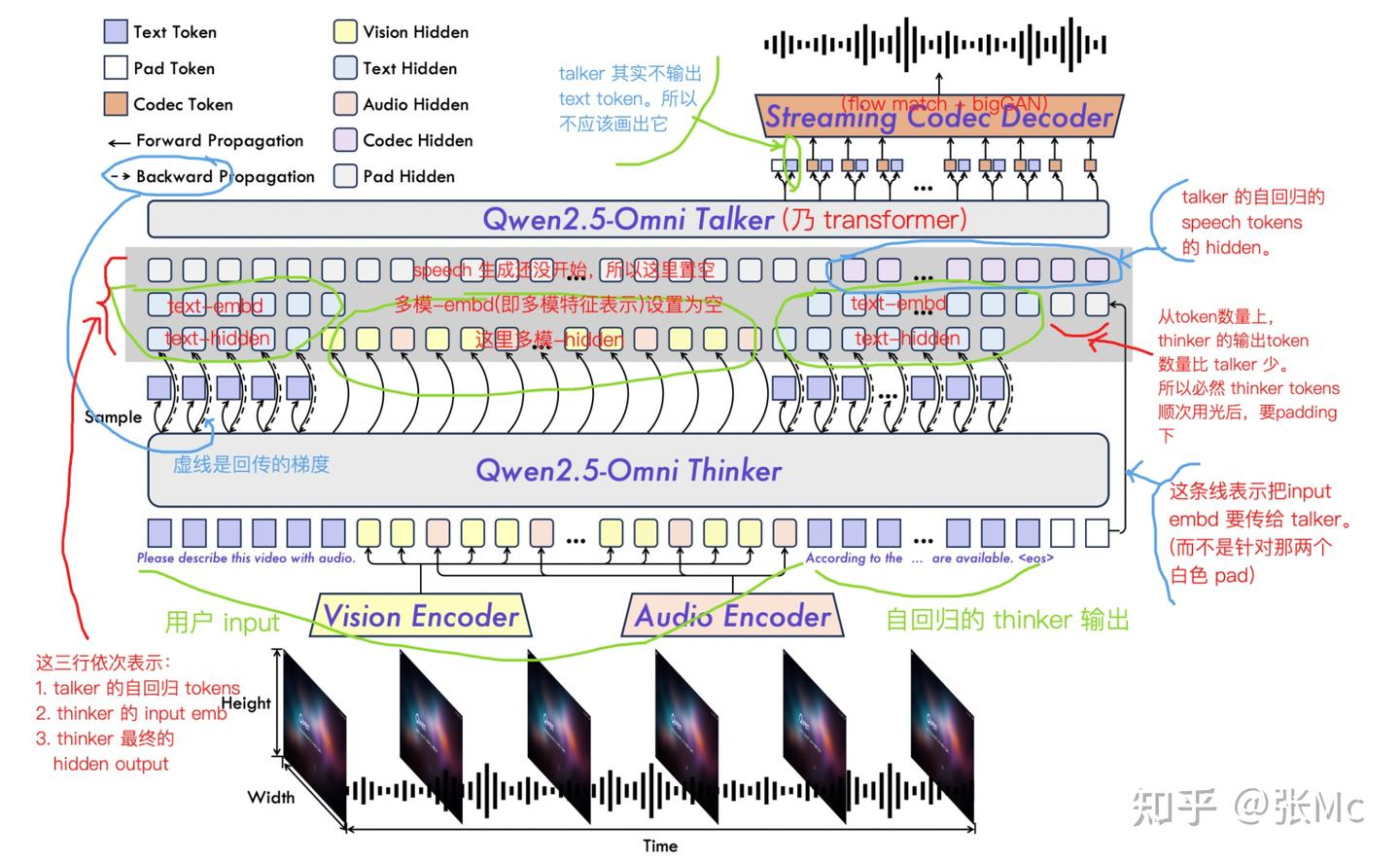 备忘：关于 audio-LLM 的实现一探 - 知乎