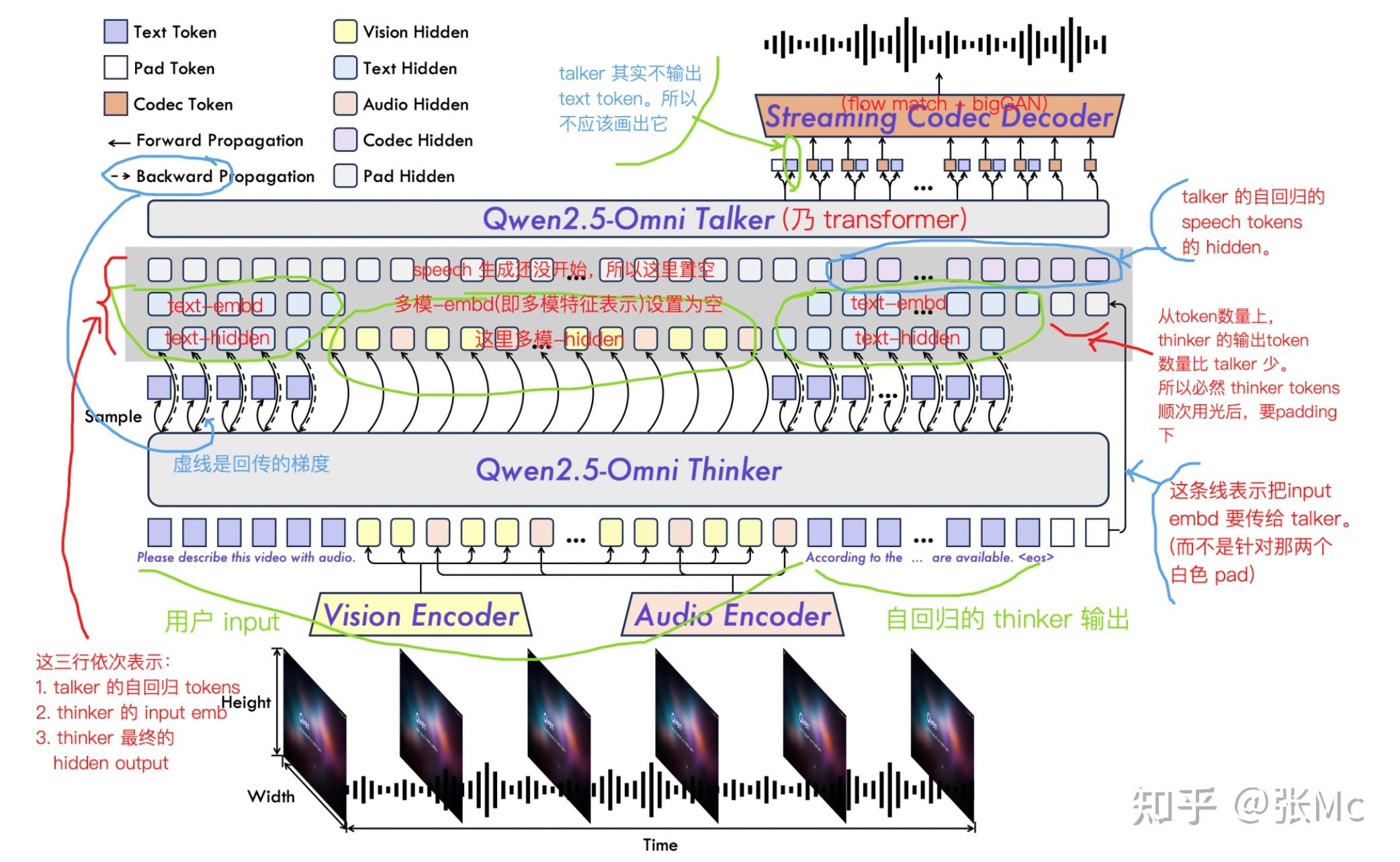 备忘：关于 audio-LLM 的实现一探 - 知乎