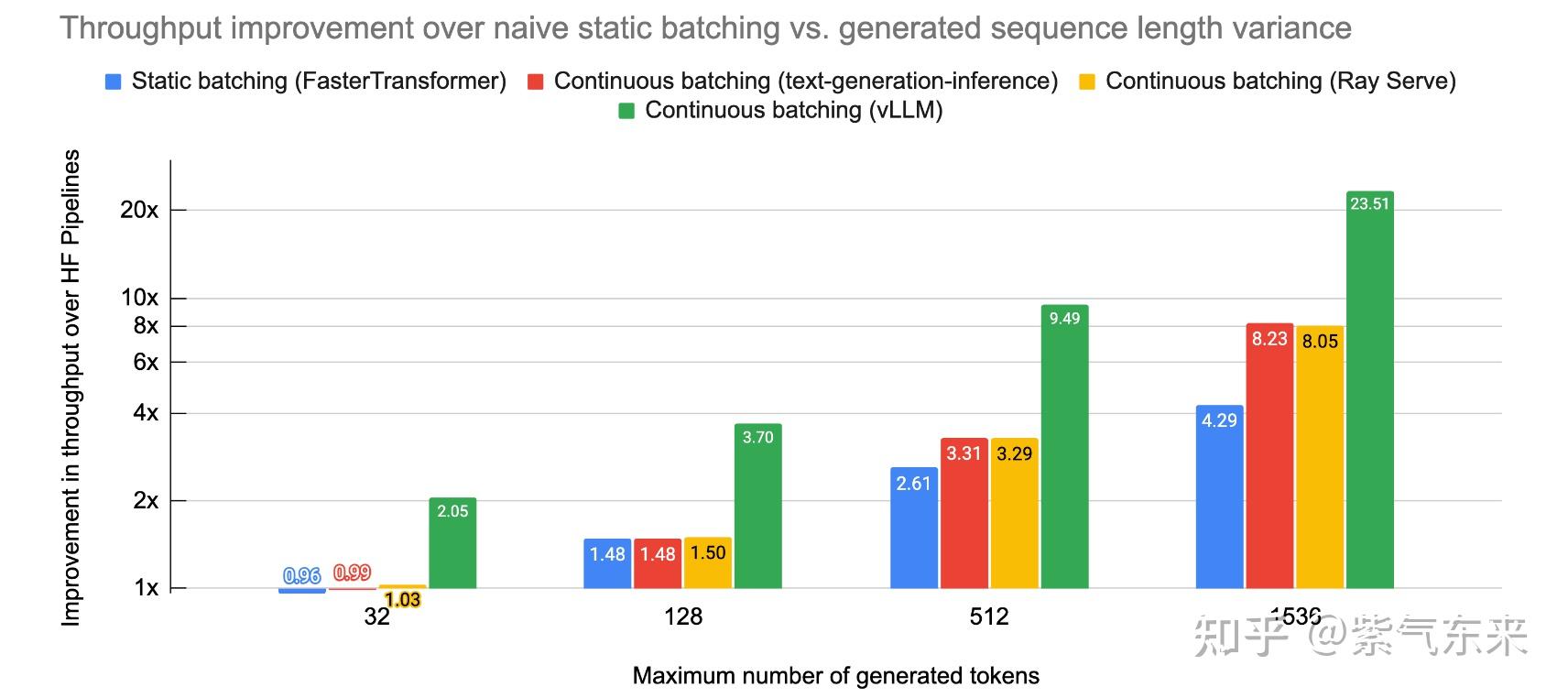 LLM(18)：LLM 的推理优化技术纵览 - 知乎