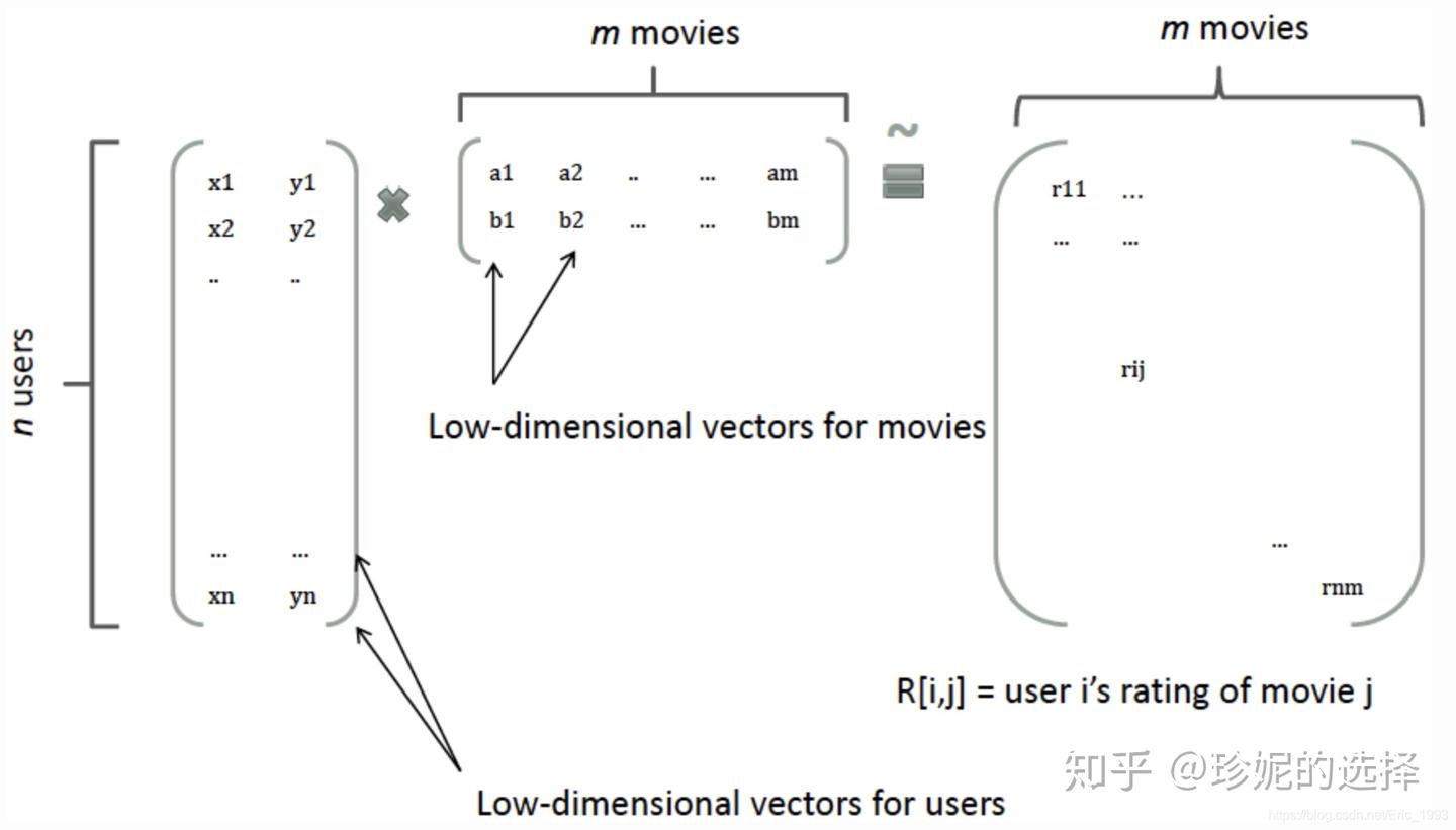 FM 算法介绍以及 libFM 源码简析 - 知乎