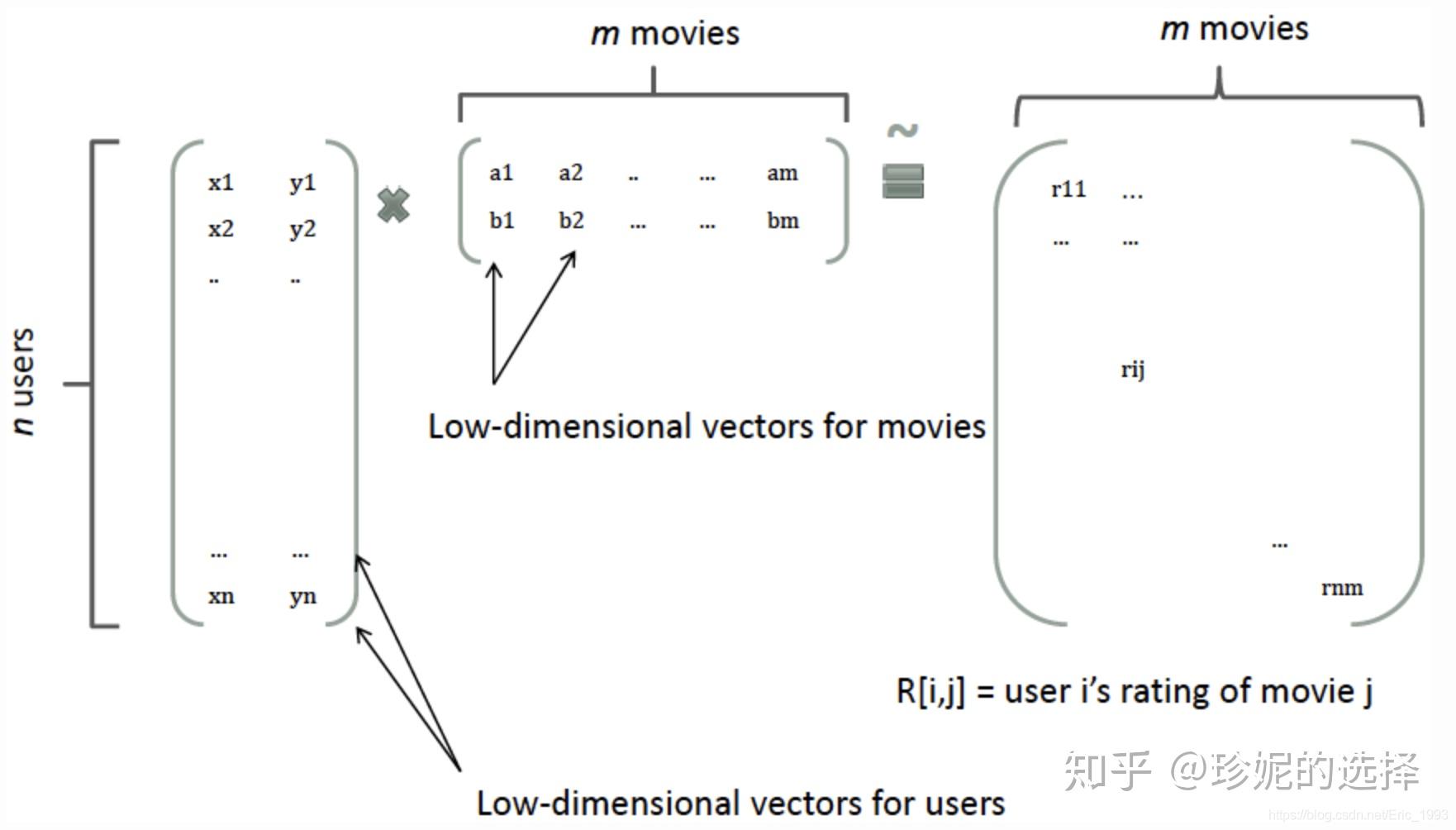 FM 算法介绍以及 libFM 源码简析 - 知乎
