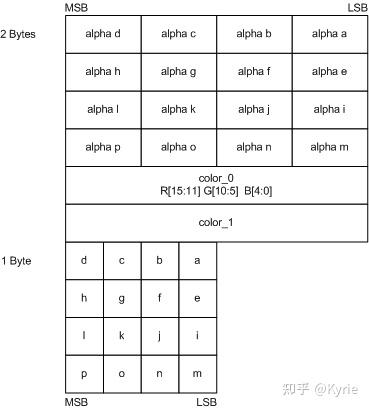 纹理压缩 - 知乎