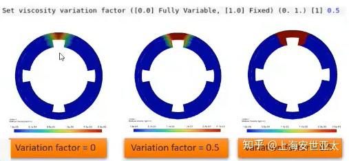 附资料下载 | ANSYS FLUENT 2022 新功能介绍 - 知乎