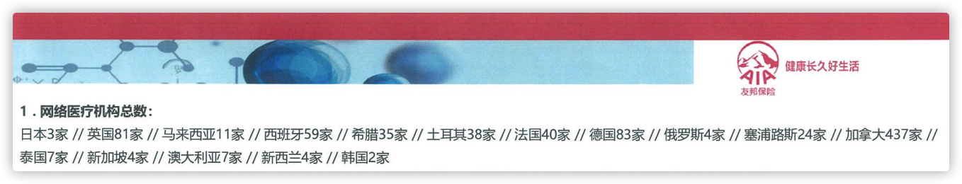 热销高端医疗险 | MSH精选2022 vs 友邦传世无忧2022 详细对比！ - 知乎