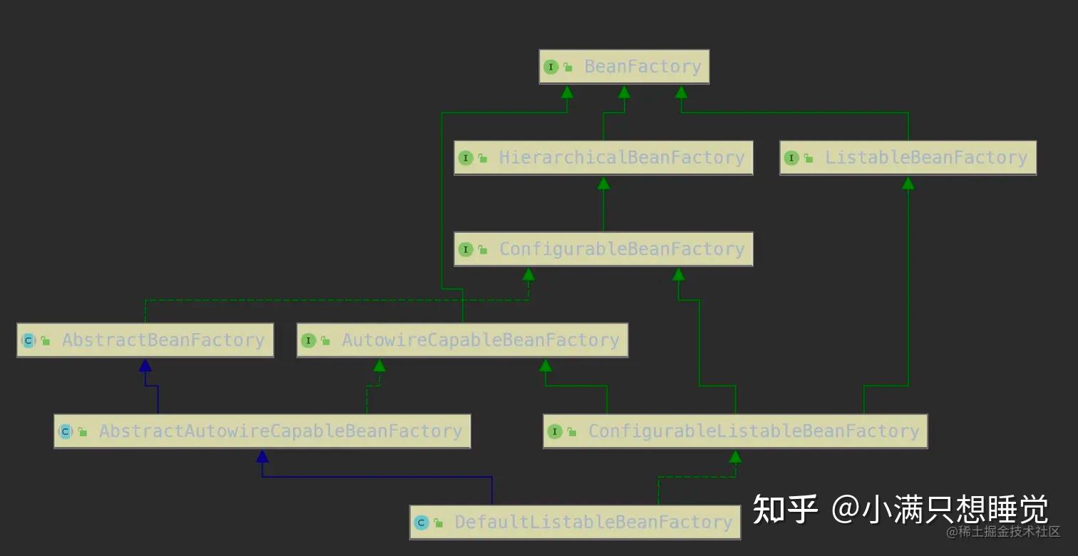 一探到底!Spring团队使用的那些设计模式,快来看看你用过哪几个 - 知乎