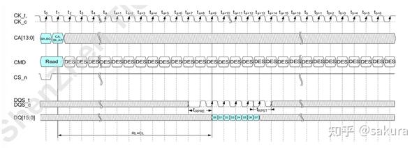 JEDEC D5 Chapter4_Section7 - 知乎
