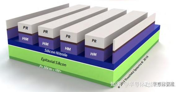 22nm Planar Process Flow介绍 - 知乎