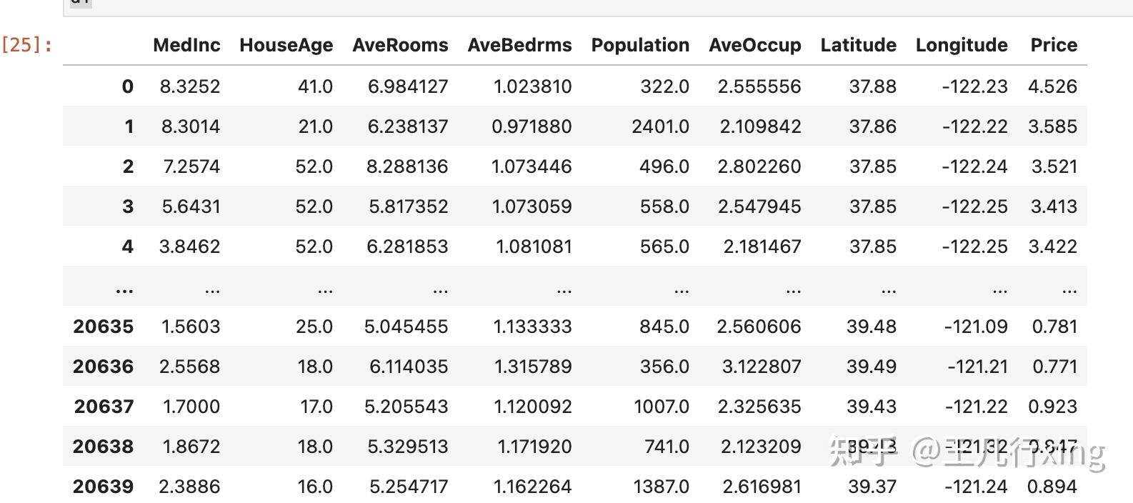 Python mlxtend 快速实现逐步回归 step wise regression - 知乎